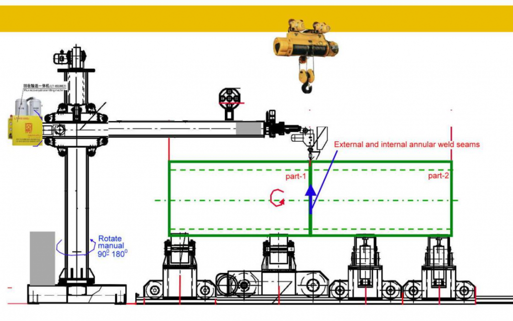 40 TONS Fit Up Rotator - Heavy-Duty Pipe Flipping & Welding Rotator for ...